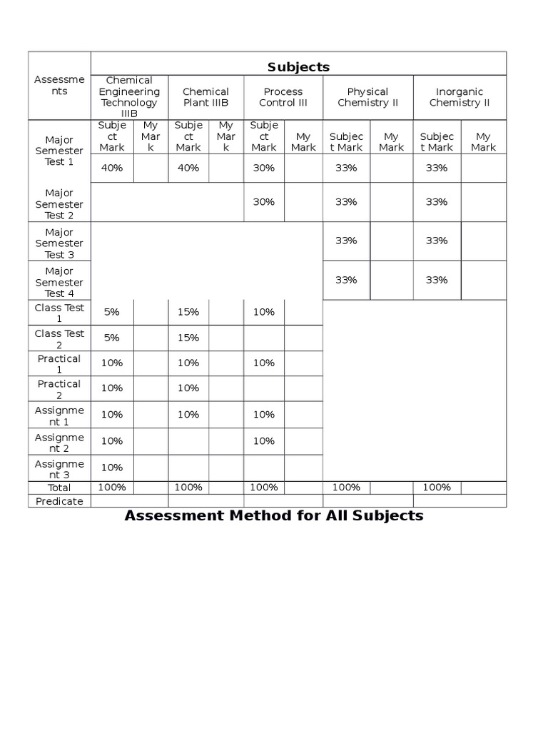 Subjects: Assessment Method For All Subjects | PDF