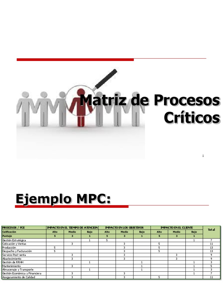Matriz de Procesos Criticos PDF | PDF