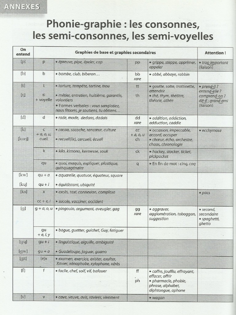 Phonie-Graphie - Les Consonnes | PDF