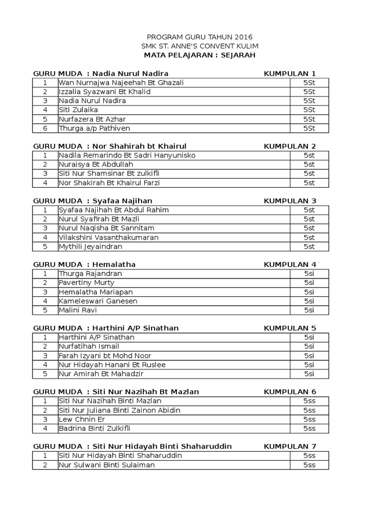 Guru Muda 2016 | PDF