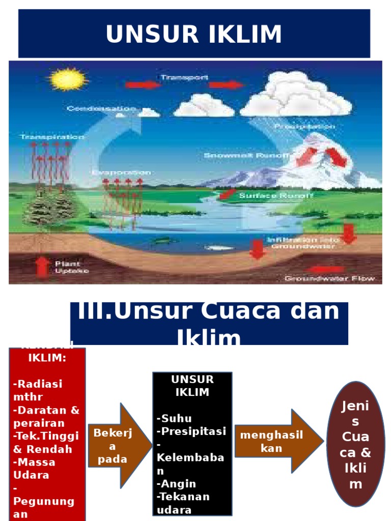 3..unsur Unsur Iklim | PDF