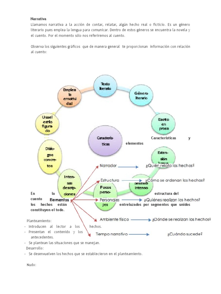 Elementos del cuento