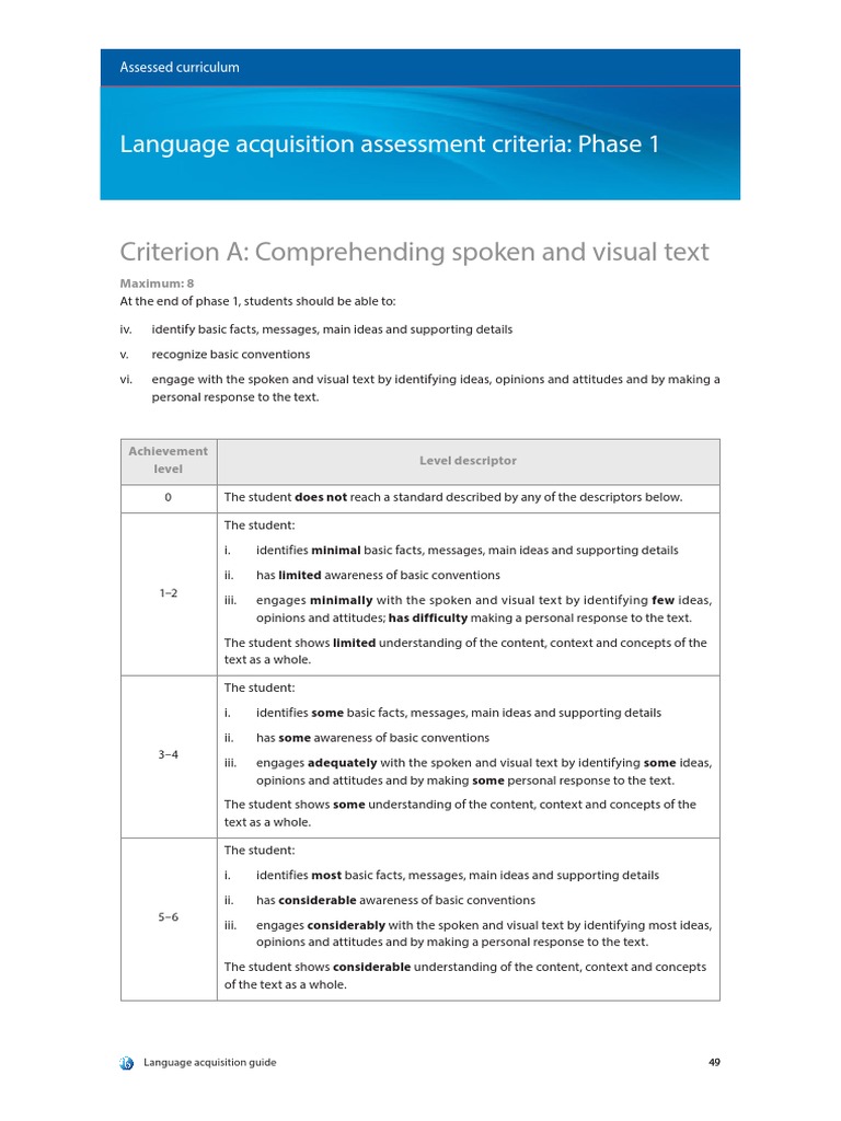 Myp Language Acquisition Rubrics | PDF | Nonverbal Communication ...