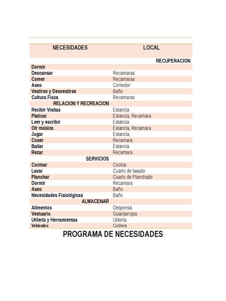 Programa de Necesidades | PDF