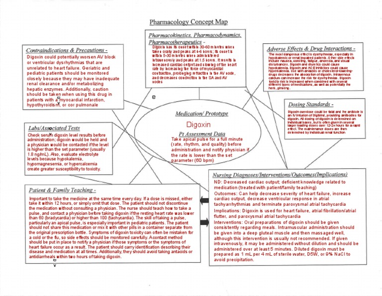 Digoxin monitoring and toxicity risks | PDF | Cardiac Arrhythmia | Heart