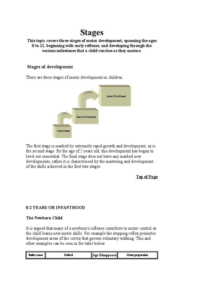 Stages of Motor Development | PDF | Psychological Concepts | Cognition