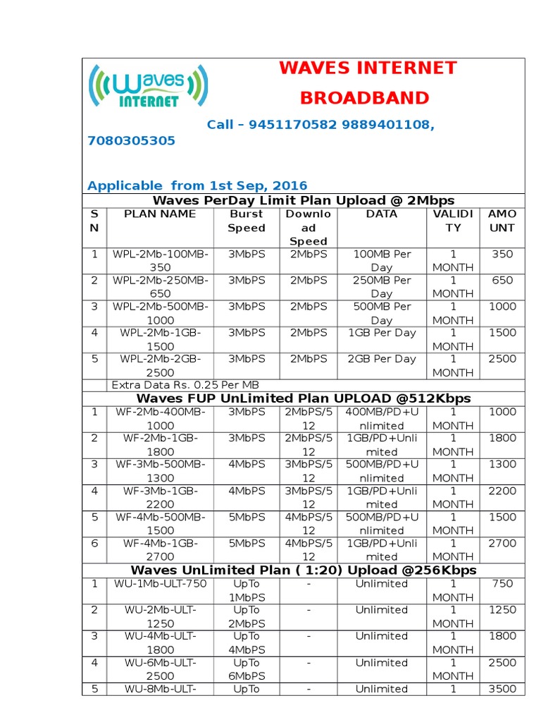 Waves Internet Broadband: Call - 9451170582 9889401108, 7080305305 | PDF