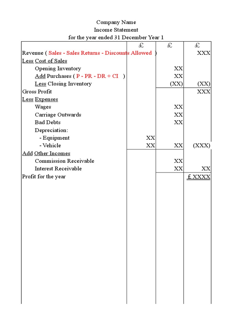 Final Accounts Vertical Format | PDF