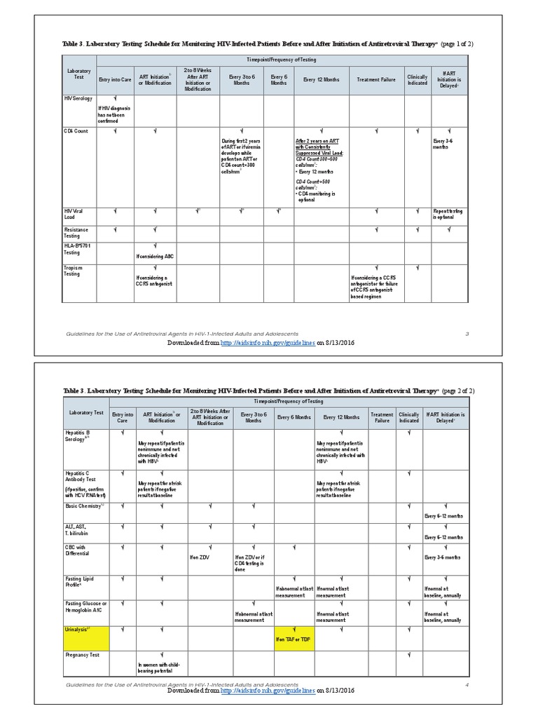 HIV Tables PDF | PDF | Management Of Hiv/Aids | Hiv/Aids