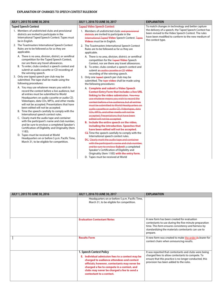Updates to Toastmasters Contest Rules | PDF | Compact Cassette | Videotape