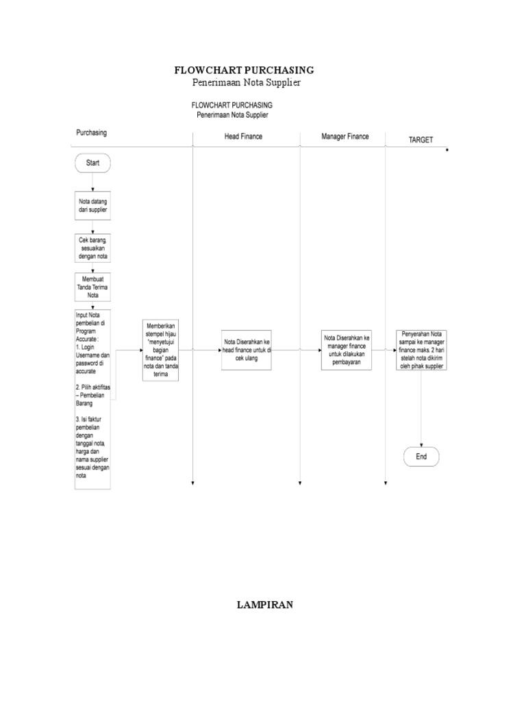 Flowchart Purchasing | PDF