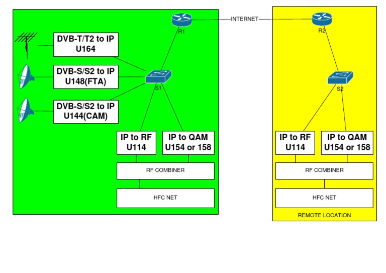 DVB-T/T2 To IP U164 DVB-S/S2 To IP U148 (FTA) : Internet | PDF | Home & Garden | Computers