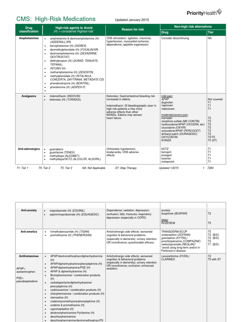 Cms High Risk Medications | PDF | Antipsychotic | Risperidone