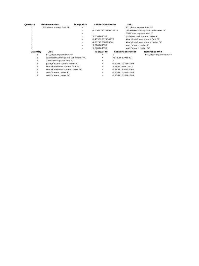 BTU Conversion Factors for Heat Transfer | PDF