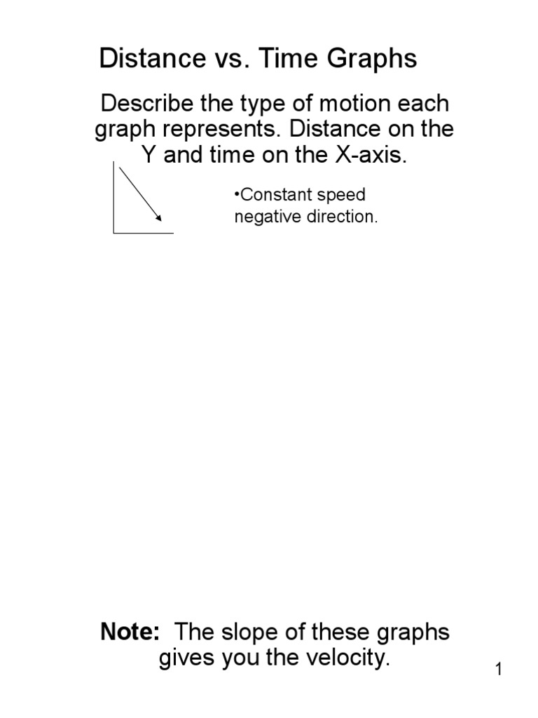 Distance vs. Time Graphs: Describe The Type of Motion Each Graph ...