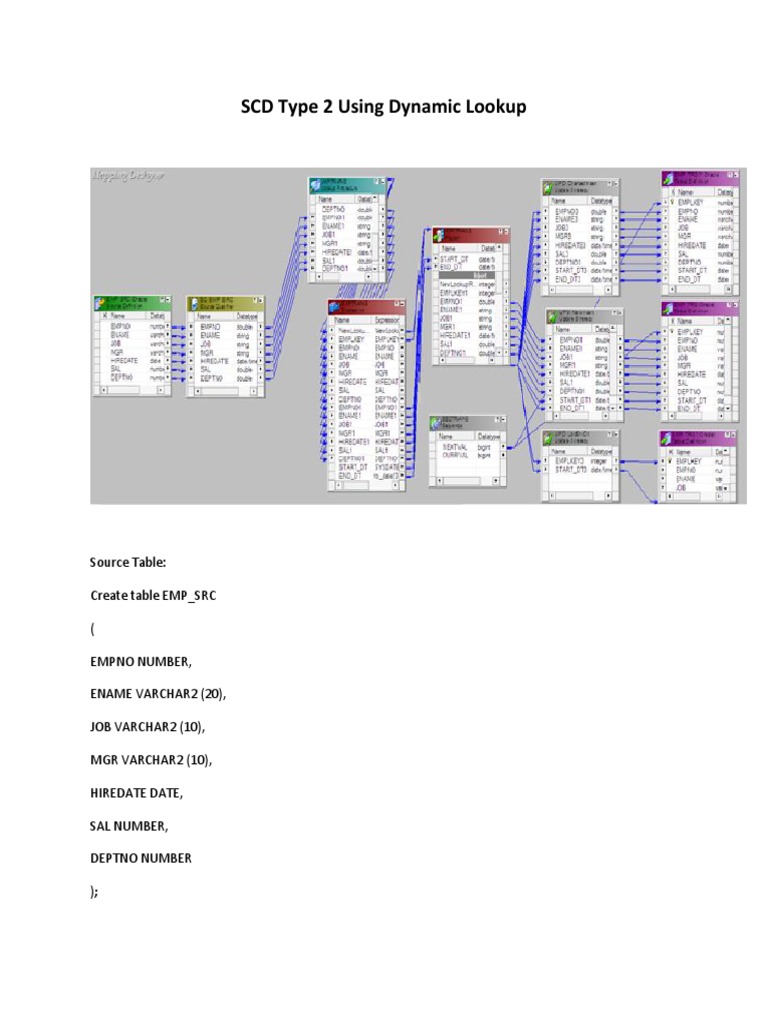 SCD Type-2 Using Dynamic Lookup | PDF | Cpu Cache | Data Type