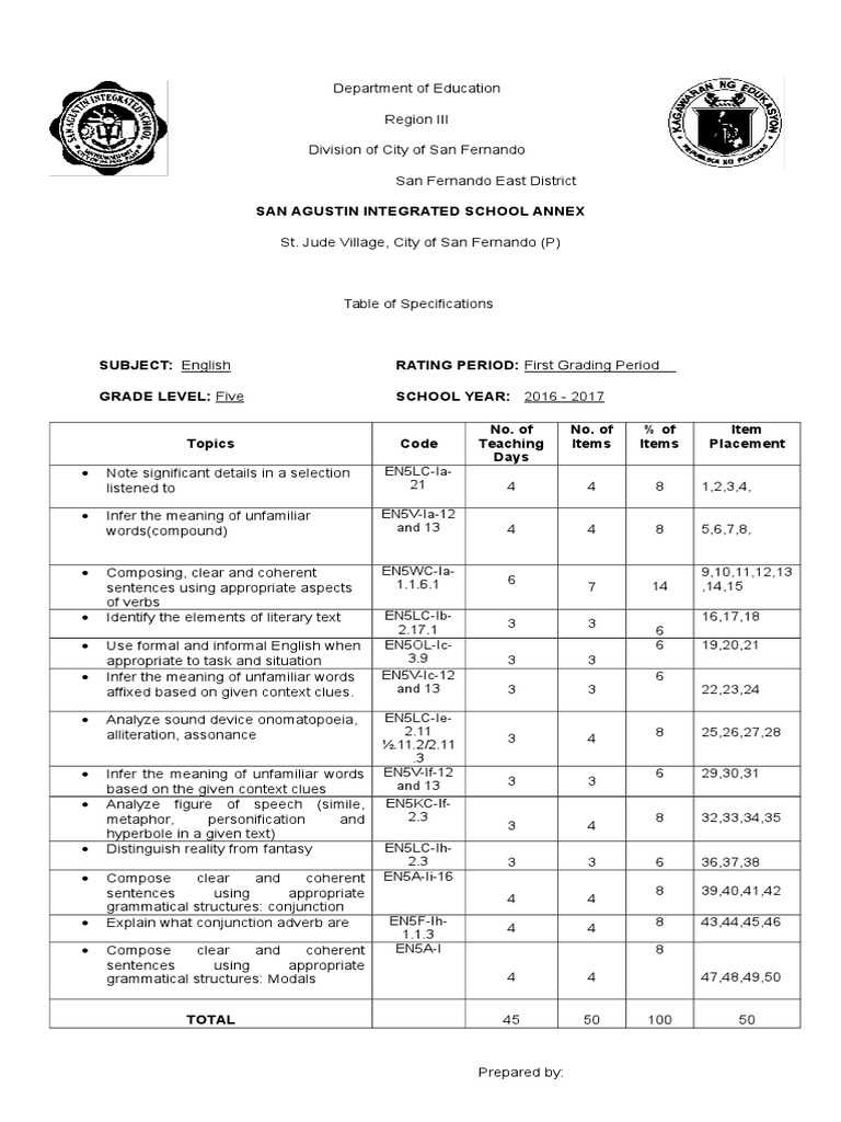 TOS Ok First Quarter English 5 | PDF