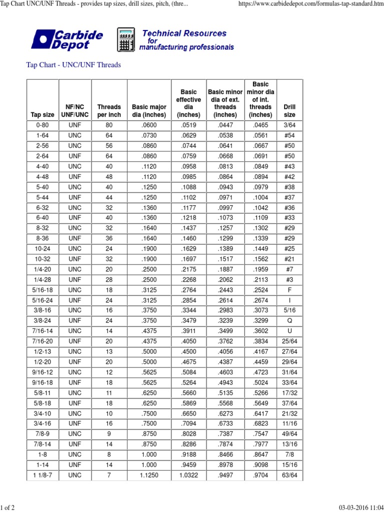 Tap Chart UNC UNF Threads | PDF