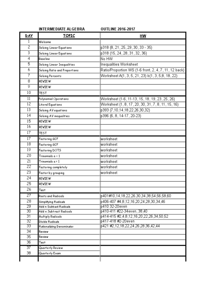 Ia Course Outline 2016-2017 | PDF | Trigonometric Functions ...