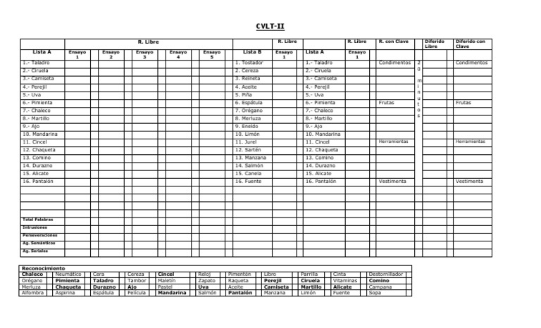 CVLT-II Hoja Anotación Respuestas