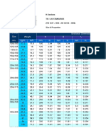 SHS Dimensions and Weight Chart | PDF