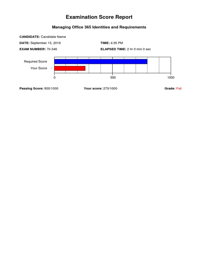 Examination Score Report: Managing Office 365 Identities and ...
