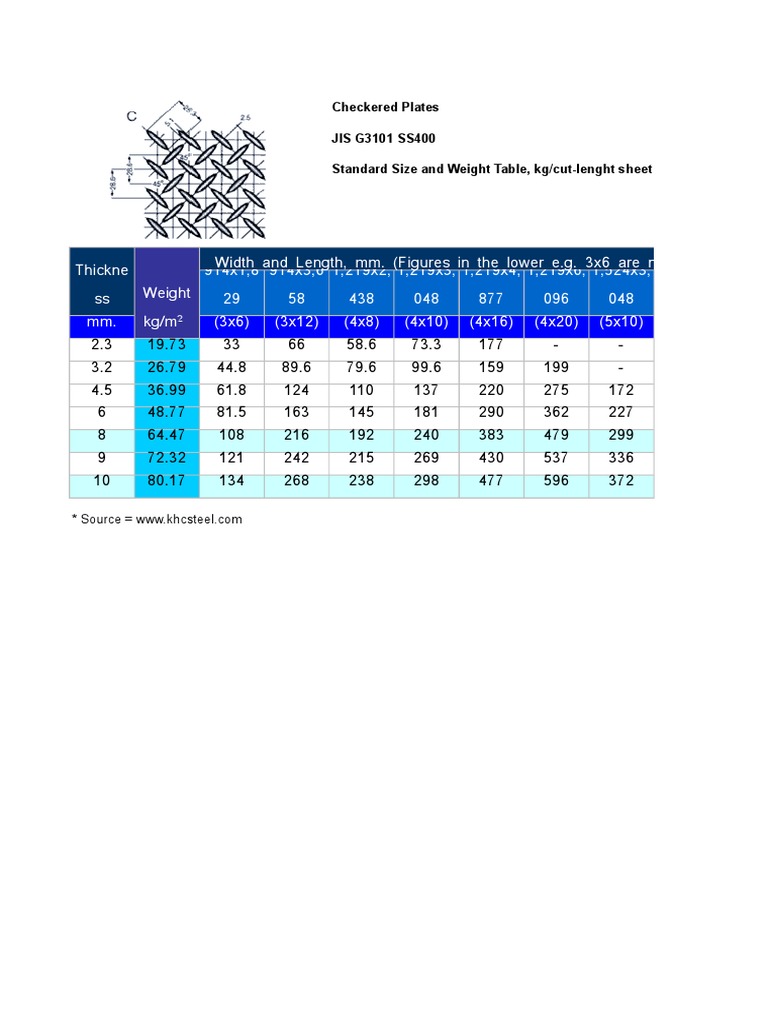 Checkered Plates Weight & Size Guide | PDF