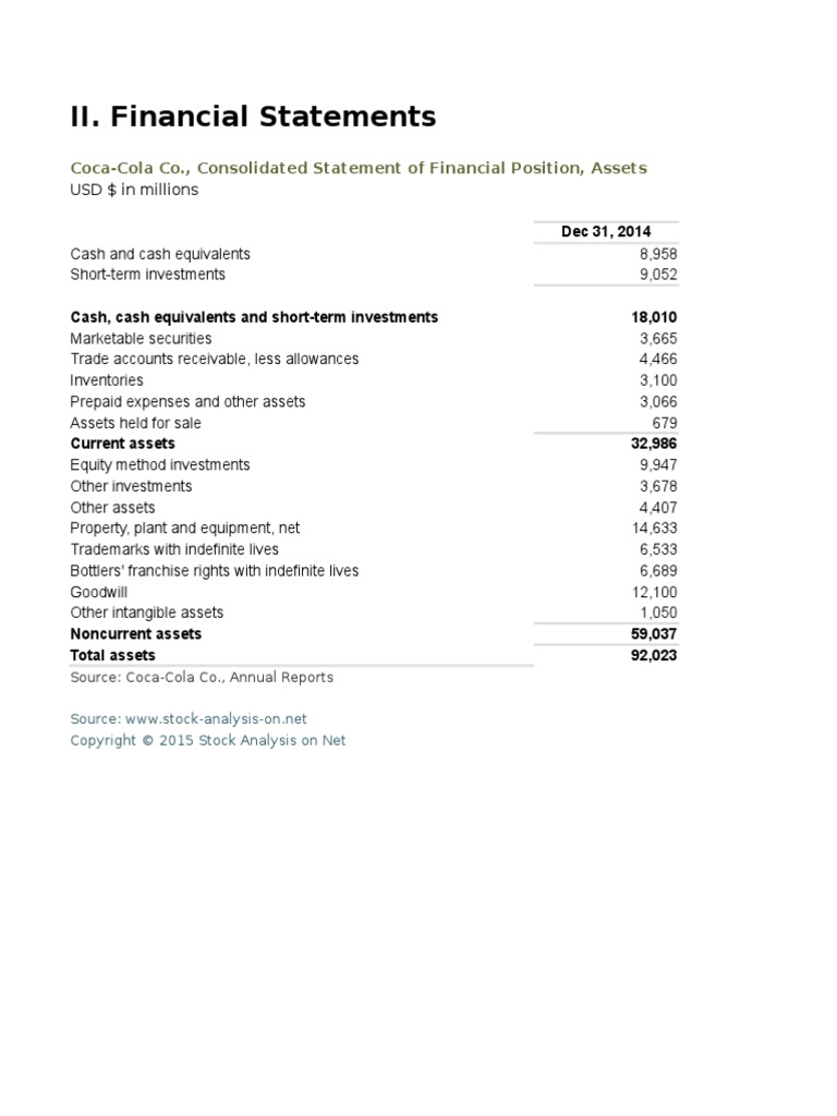 II. Financial Statements: Coca-Cola Co., Consolidated Statement of ...