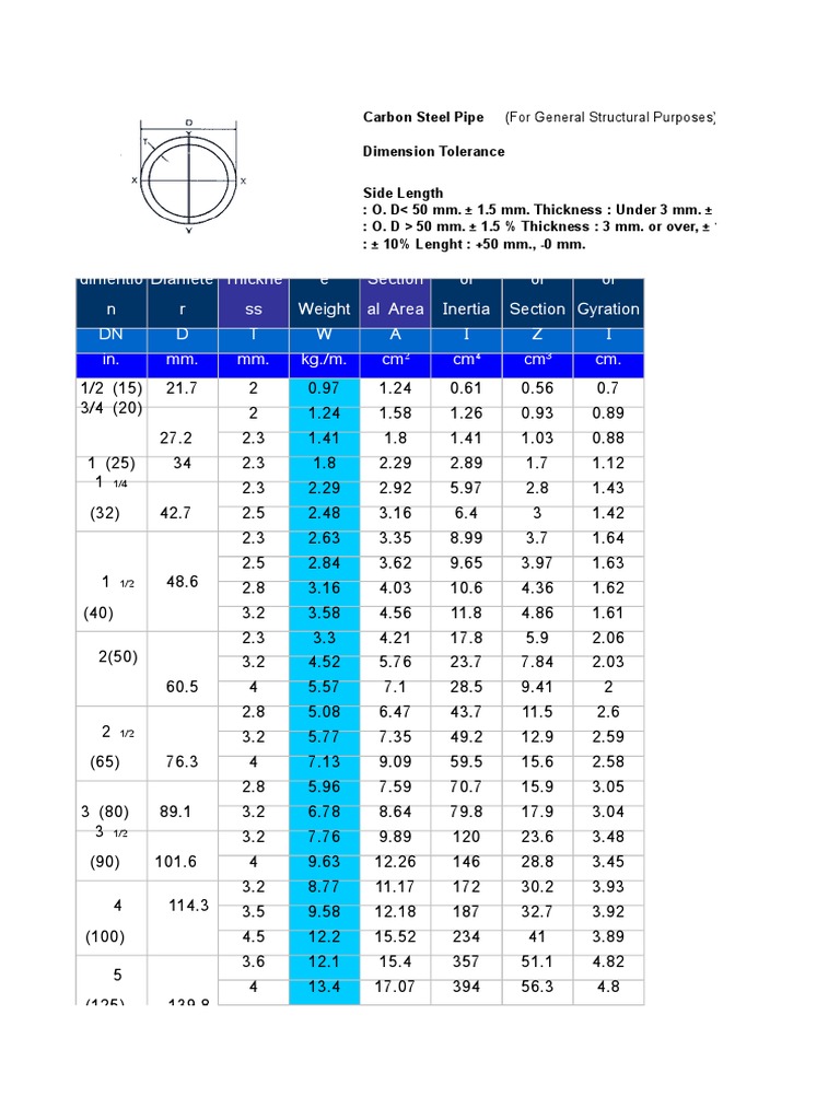 Geometr Ical Moment of Inertia Modulus of Section Radius of Gyration CM ...