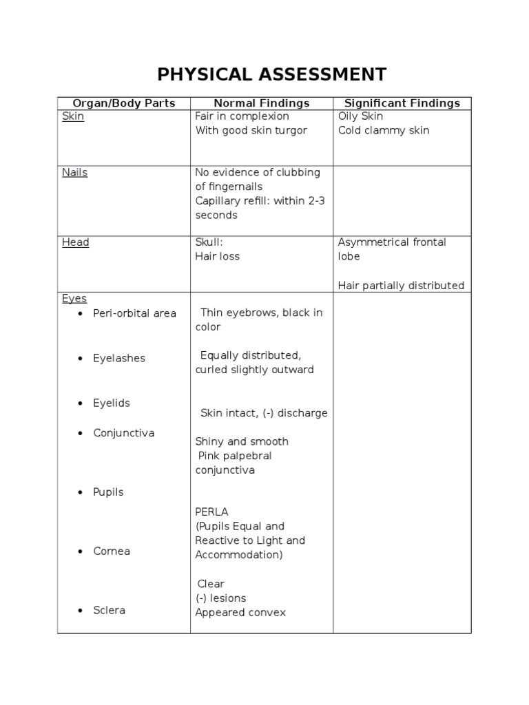 Physical Assessment: Organ/Body Parts Normal Findings Significant ...