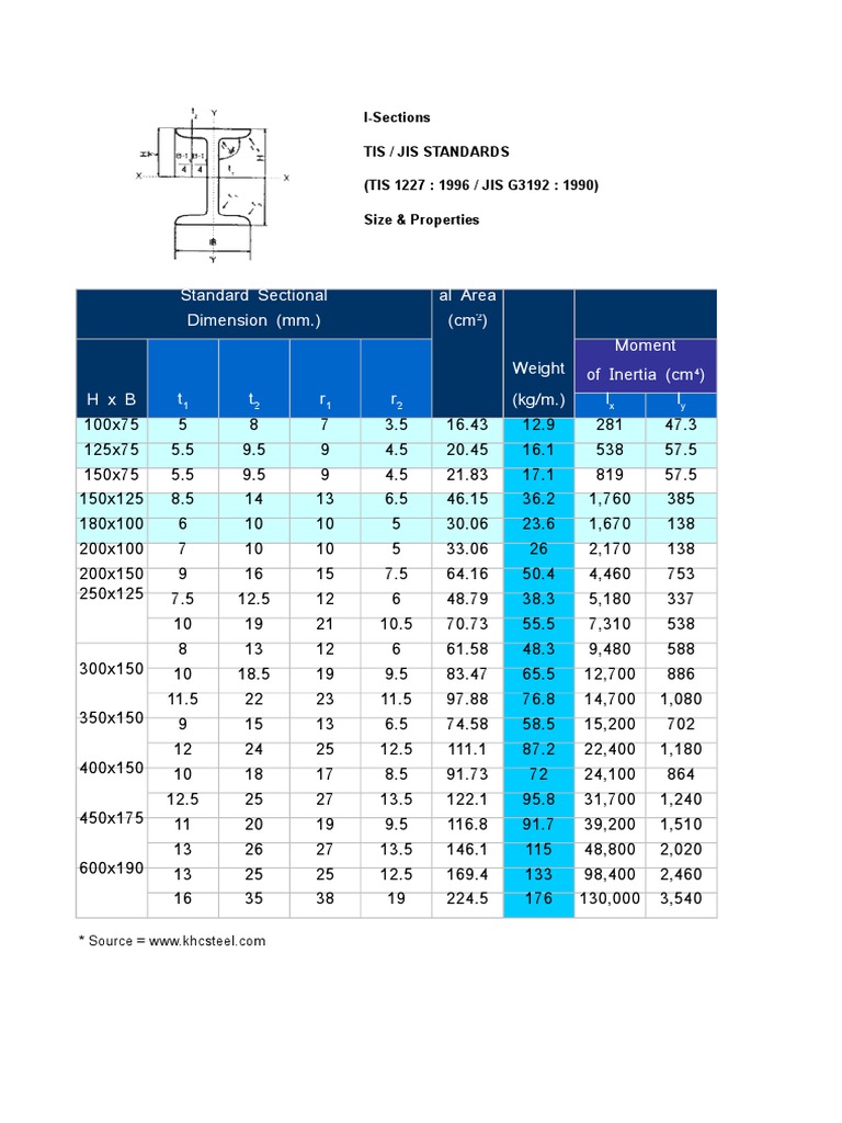 Standard Sectional Reference Dimension (MM.) Section Al Area (CM ...