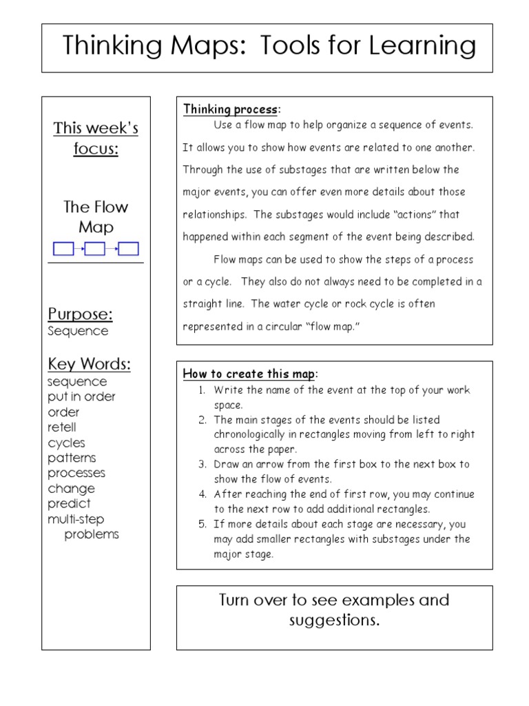 Flow Map | PDF | Cognition | Cognitive Science