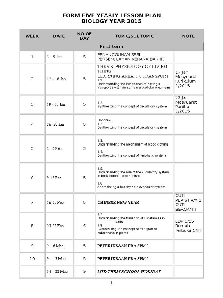 Form Five Yearly Lesson Plan Biology Year 2015: Week Date No of DAY Topic/Subtopic Note First ...