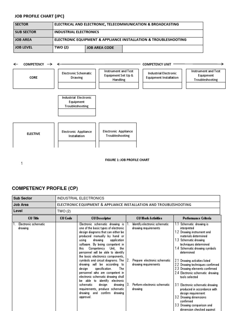 Job Profile Chart (JPC) : Competency Competency Unit | PDF ...