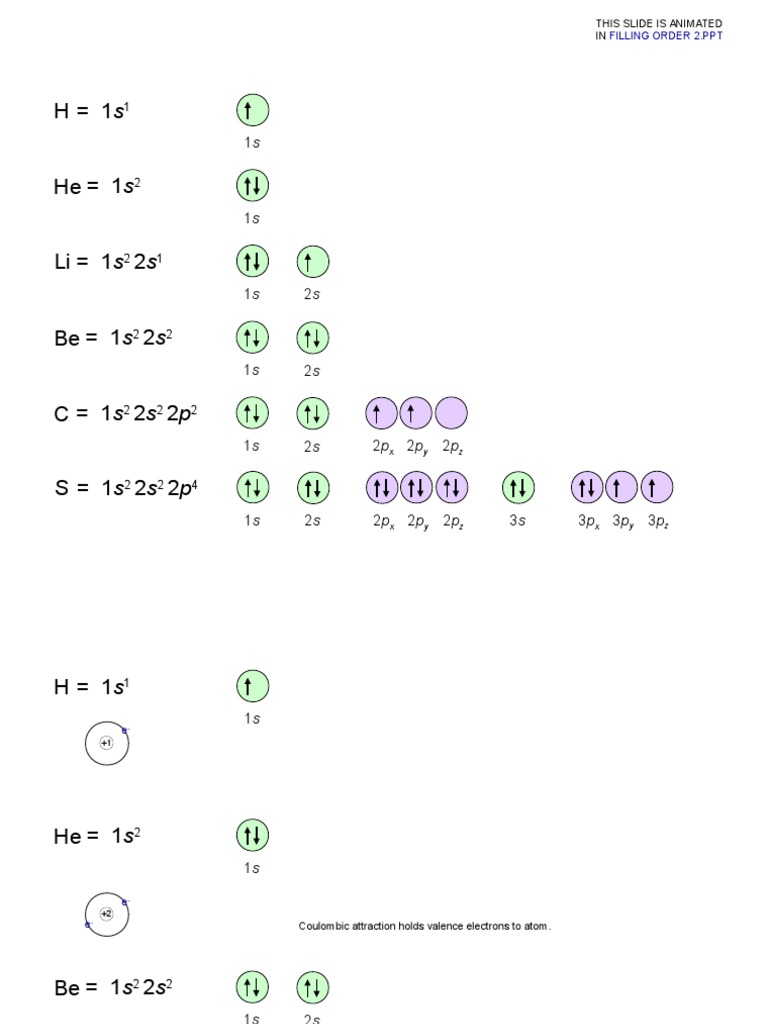 Filling Order 2 | PDF | Electron Configuration | Atomic Orbital
