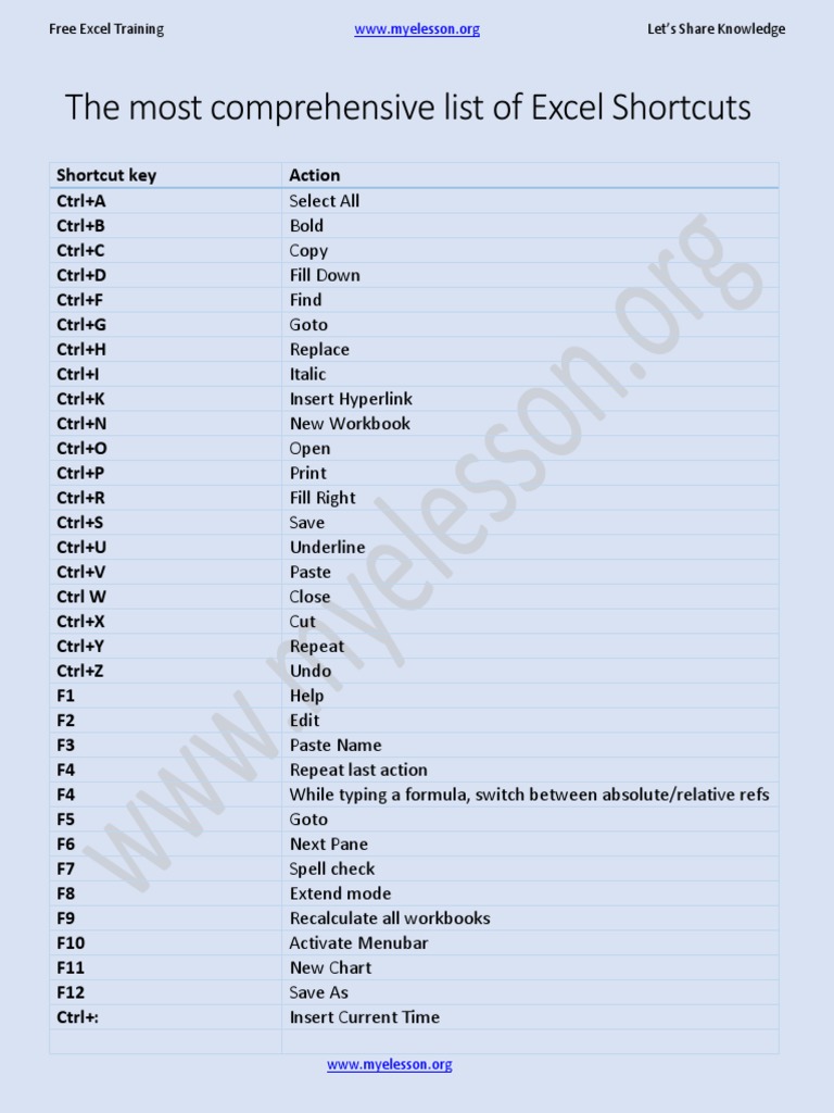Excel Shortcuts Full List | PDF | Microsoft Excel | System Software