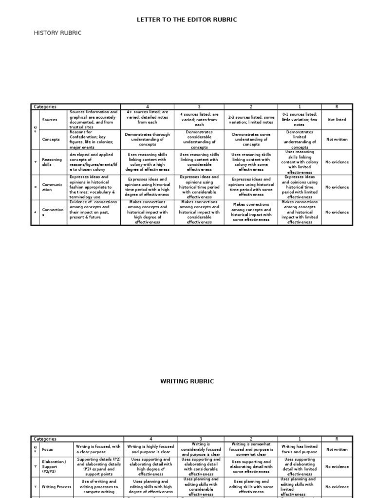Letter To The Editor Rubric | PDF | Linguistics | Epistemology