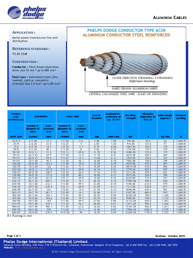 Phelps Dodge Conductor Type Acsr: Pplication | PDF