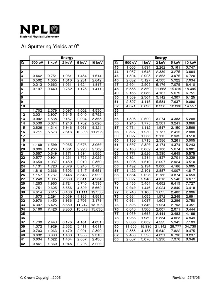 Ar Sputter Table | PDF