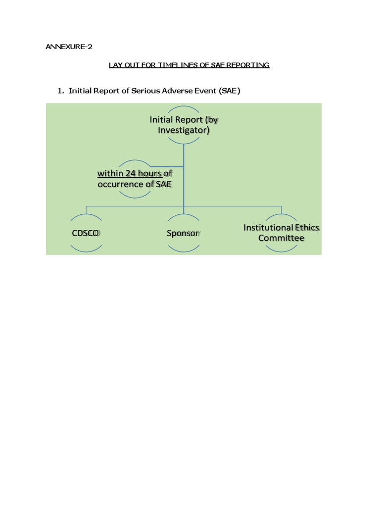 SAE Reporting Timeline | PDF | Finance & Money Management