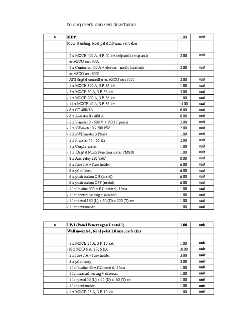 MDP and Panel Specifications Summary | PDF