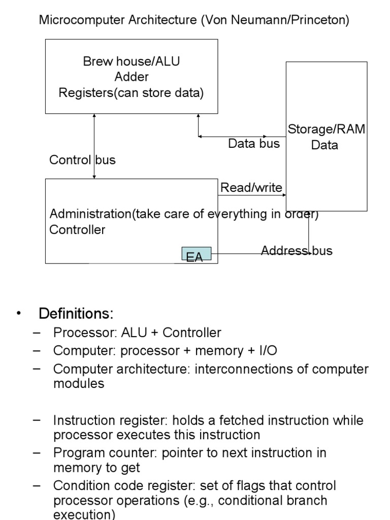 Microcomputer Architecture (Von Neumann/Princeton) Brew house/ALU Adder Registers (Can Store ...