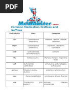 Pharmacy Abbreviations | PDF | Wellness