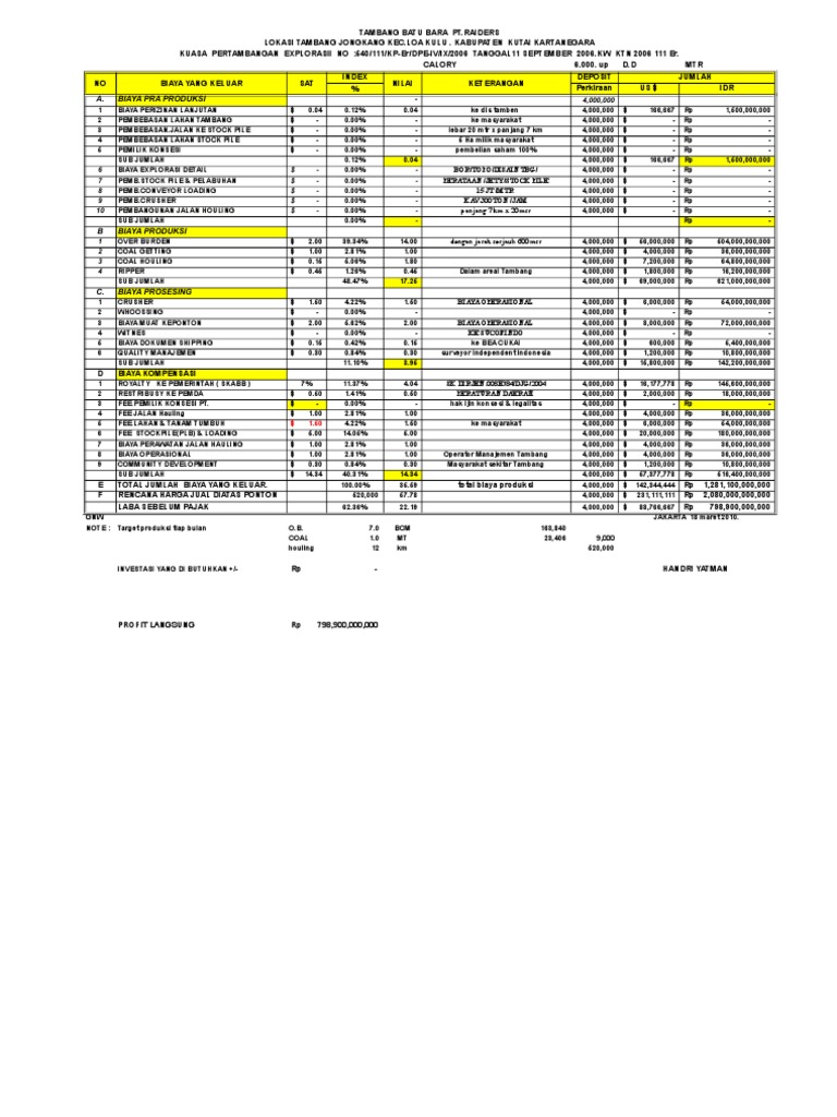 Rab Investasi Tambang Batubara | PDF