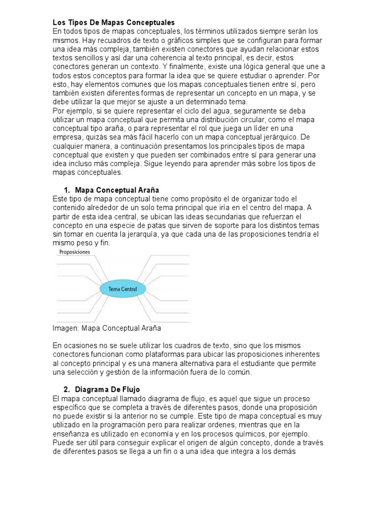 Los Tipos de Mapas Conceptuales | Descargar gratis PDF | Mapa | Información