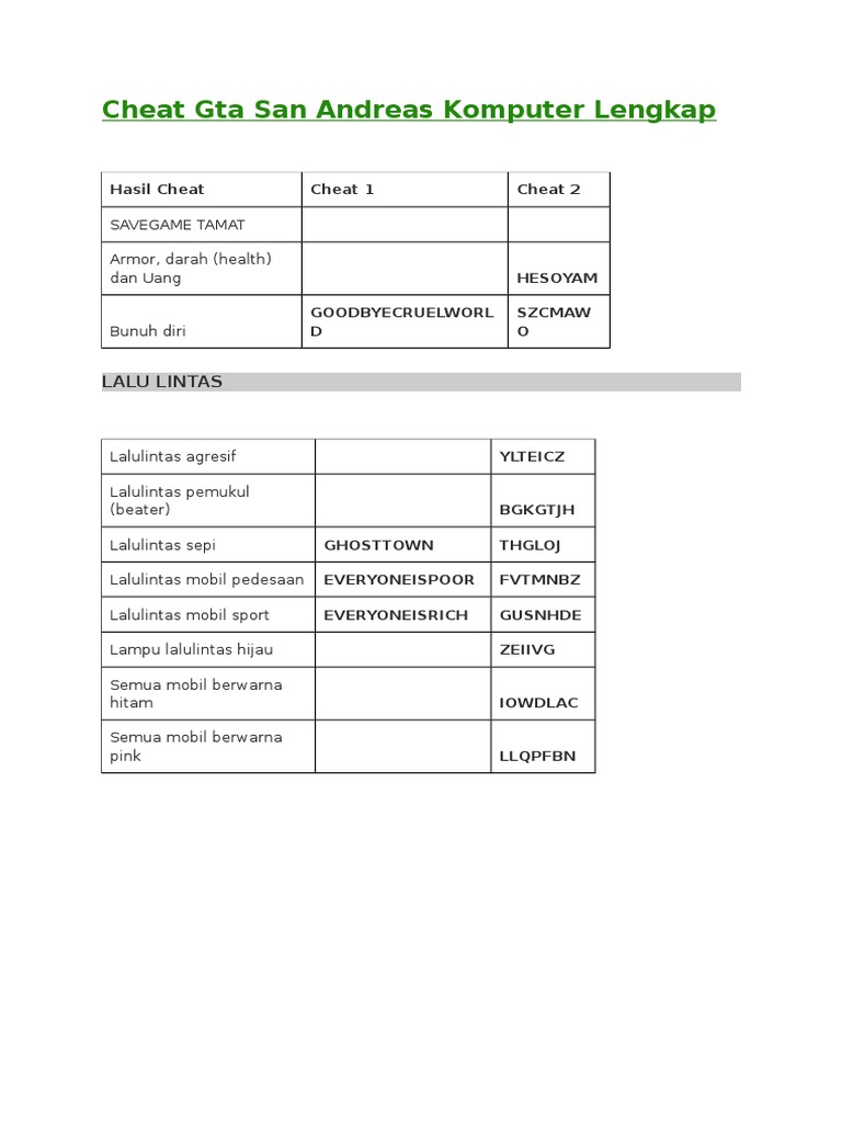 Cheat Gta San Andreas Komputer Lengkap | PDF
