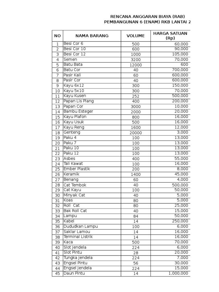 Rencana Anggaran Biaya (Rab) Pembangunan 6 (Enam) RKB Lantai 2 Harga Satuan (RP) | PDF