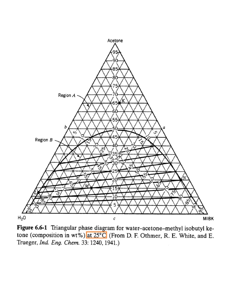 Diagrama Triangular Agua Acetona MIBK | PDF