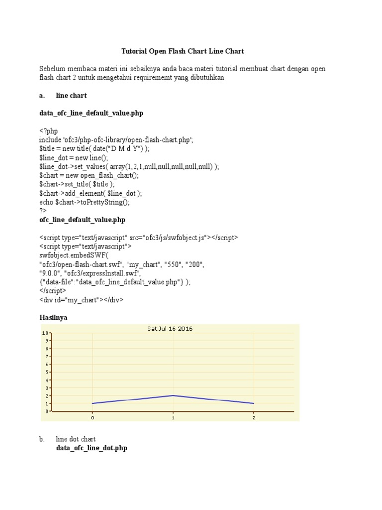 Tutorial Open Flash Chart Line Chart | PDF | Computer Programming ...