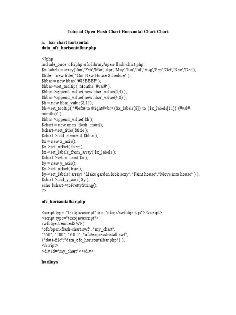 Tutorial Open Flash Chart Horizontal Chart Chart | PDF | Computer Programming | Teaching Mathematics